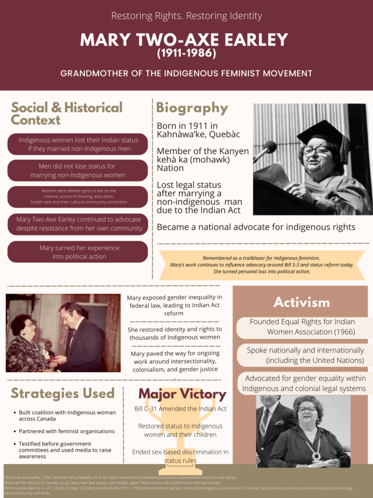 Mary – SSW 210 2026WI Historical Figure Infographics